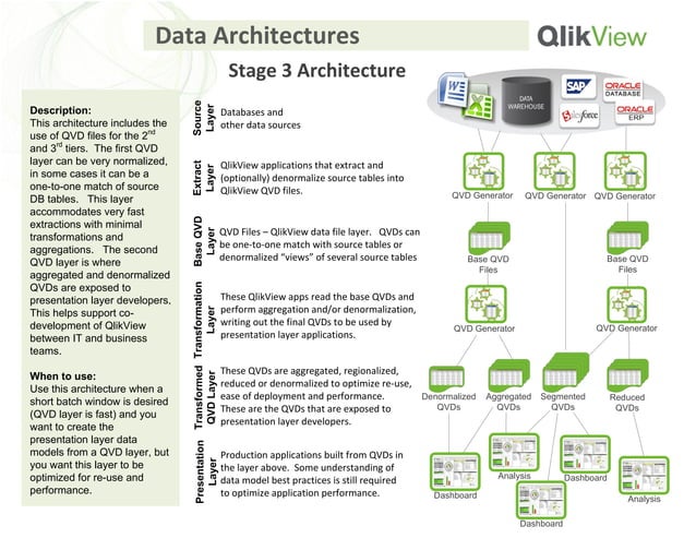 QlikView Data Architectures.pdf