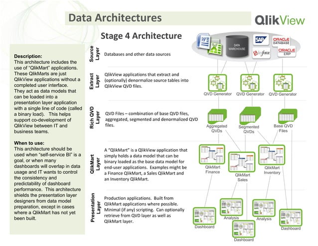 QlikView Data Architectures.pdf