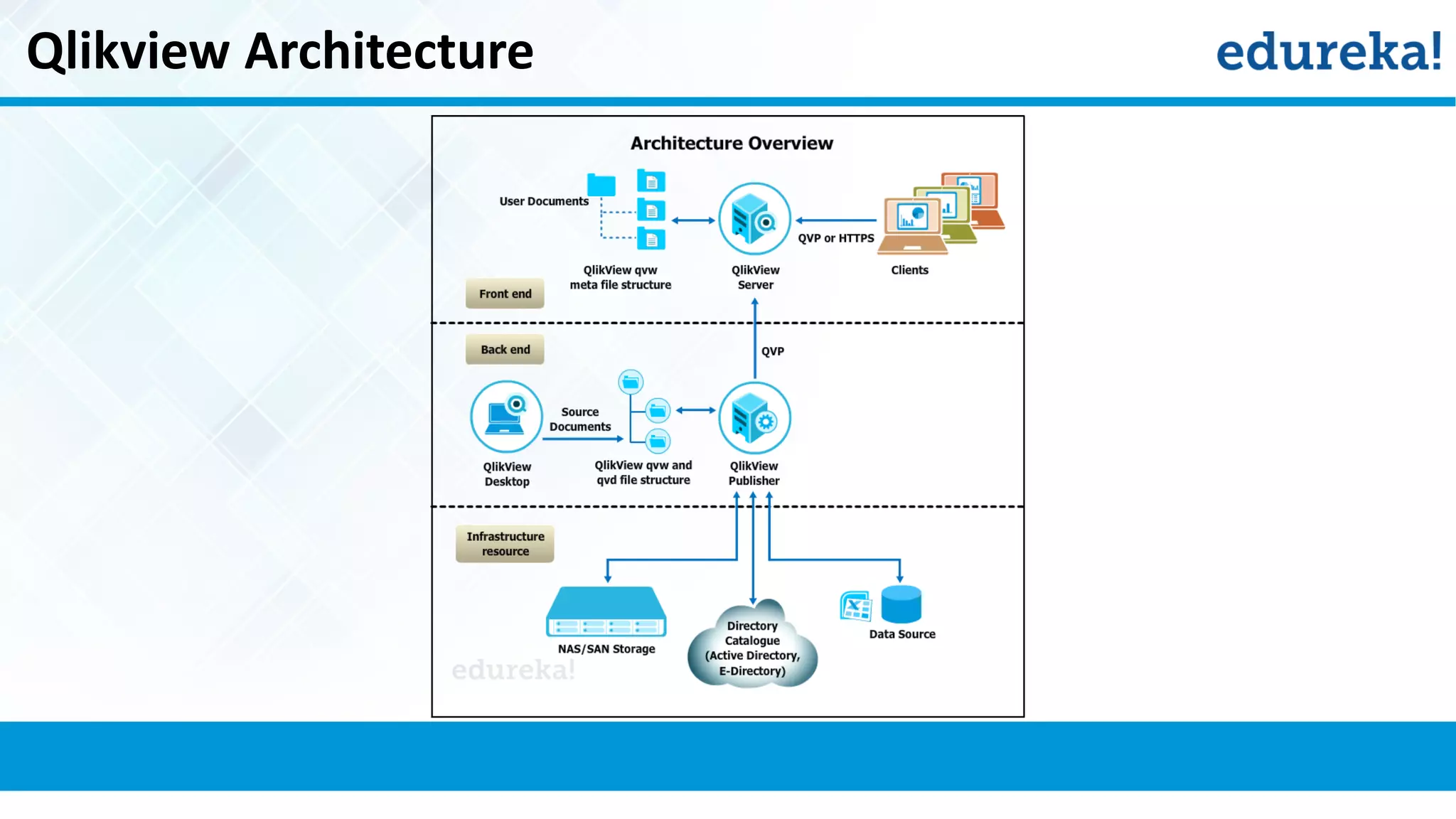 Qlikview for Beginners | PDF