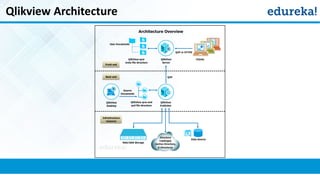 Qlikview for Beginners | PDF