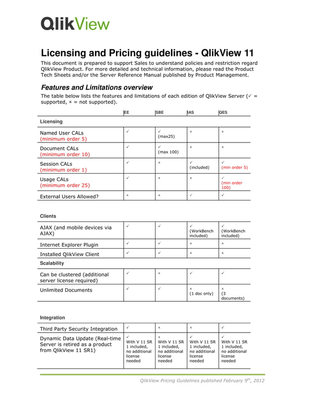 QlikView licensing and pricing guidelines 2012 | PDF