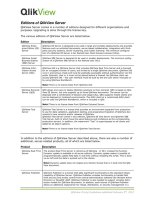 QlikView licensing and pricing guidelines 2012 | PDF
