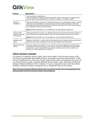 QlikView licensing and pricing guidelines 2012 | PDF