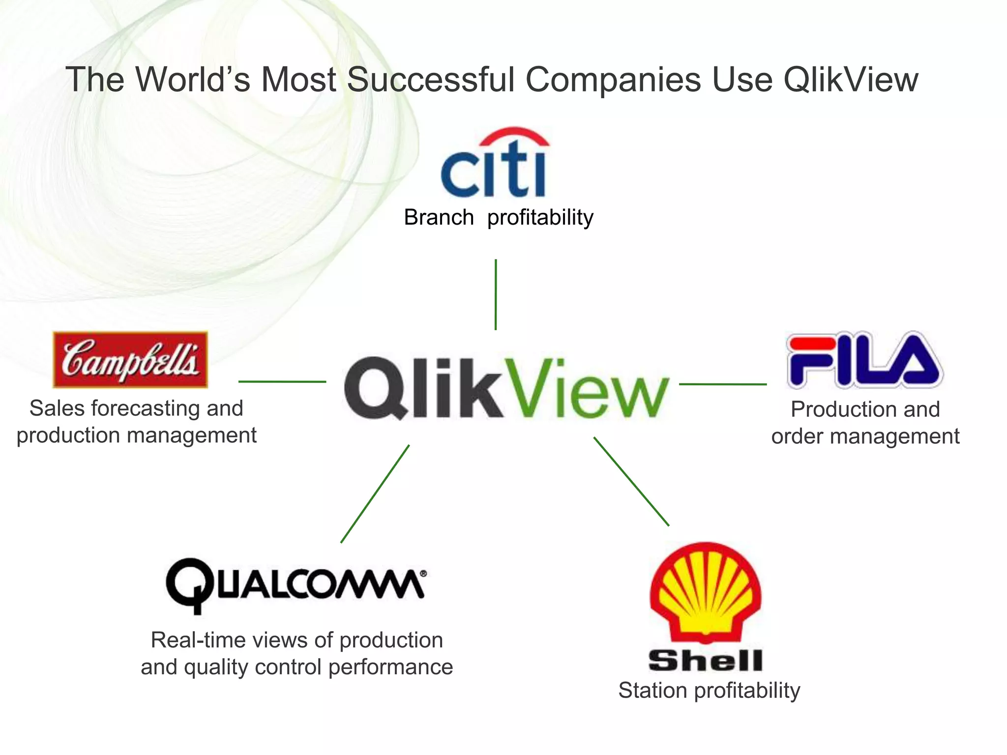 Qlikview Overview | PPT