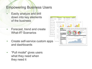 Qlikview Overview | PPT