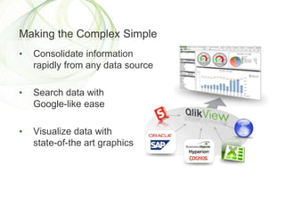 Qlikview Overview | PPT