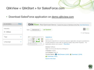 QlikView & Salesforce | PPT
