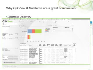 QlikView & Salesforce | PPT