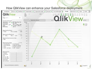 QlikView & Salesforce | PPT