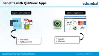 QlikView Tutorial For Beginners | What Is QlikView | Qlikview Tutorial ...
