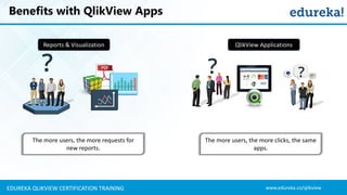 QlikView Tutorial For Beginners | What Is QlikView | Qlikview Tutorial ...