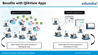 QlikView Tutorial For Beginners | What Is QlikView | Qlikview Tutorial ...