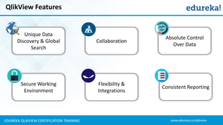 QlikView Tutorial For Beginners | What Is QlikView | Qlikview Tutorial ...