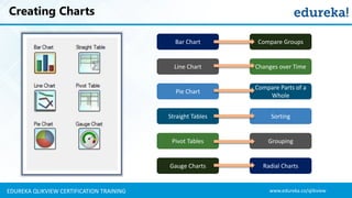 QlikView Tutorial For Beginners | What Is QlikView | Qlikview Tutorial | QlikView Training ...