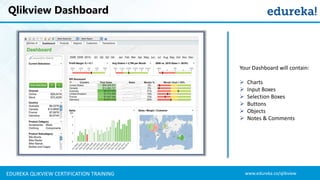 QlikView Tutorial For Beginners | What Is QlikView | Qlikview Tutorial ...