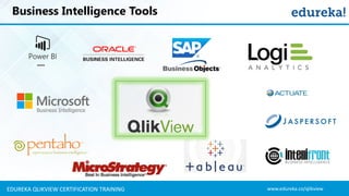 QlikView Tutorial For Beginners | What Is QlikView | Qlikview Tutorial ...