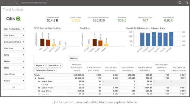 QlikView vs Qlik Sense
