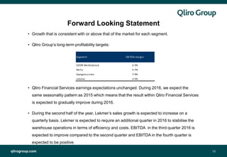 Qliro Group Q2 2016 | PPT