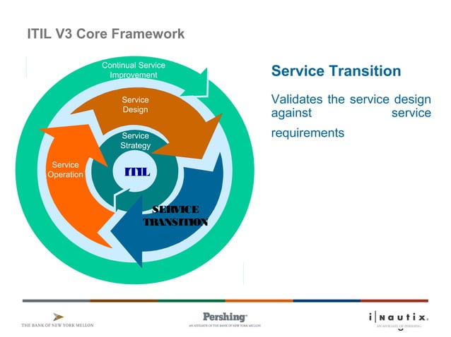 5 itil v3 service transition 5 v1.8 | PPT