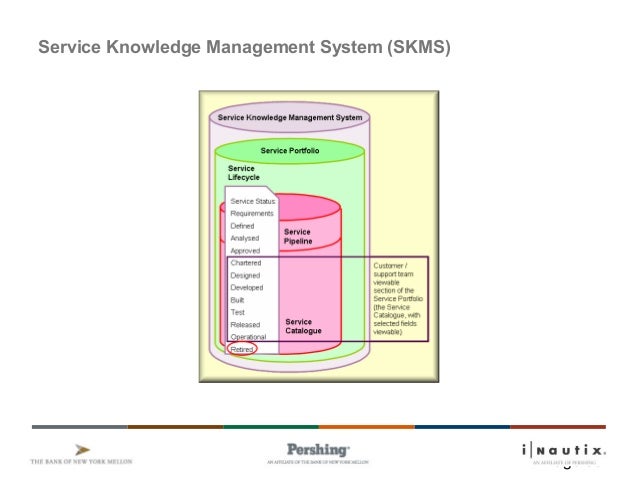 5 itil v3 service transition 5 v1.8