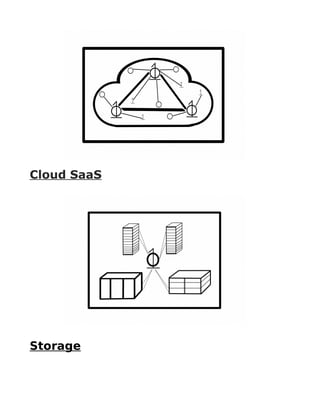 Qloud | PDF