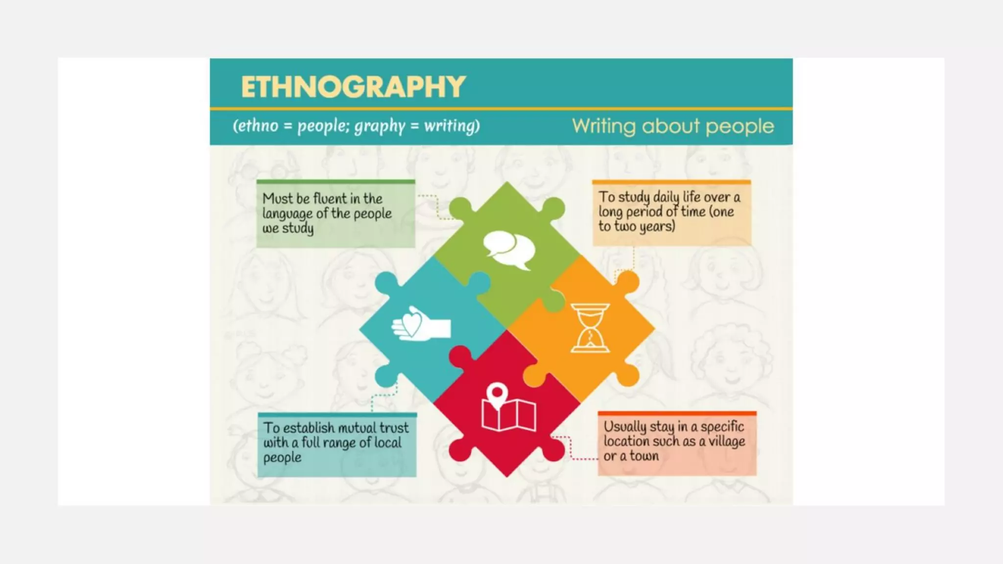 Qualitative Research Methods And Analysis Ppt