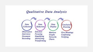 qualitative Research Methods and Analysis | PPT
