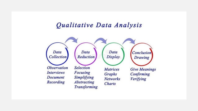 qualitative Research Methods and Analysis | PPT