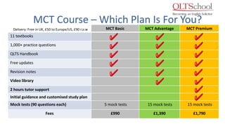 QLTS Presentation | PPT