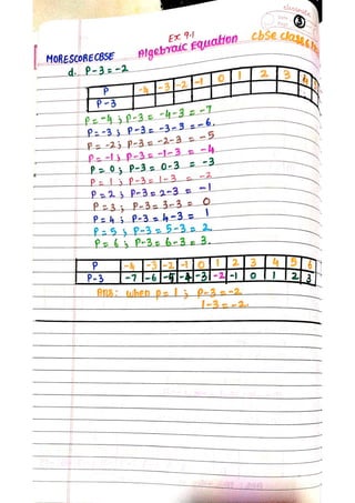 akgebraic equations .pdf | Physics | Science