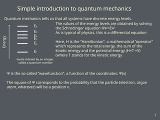 Introduction to Quantum Mechanics for beginners.pptx