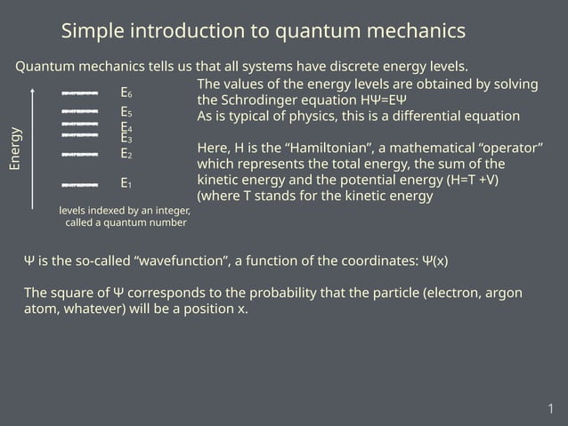 Introduction to Quantum Mechanics for beginners.pptx