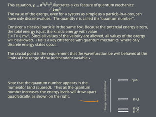 Introduction to Quantum Mechanics for beginners.pptx