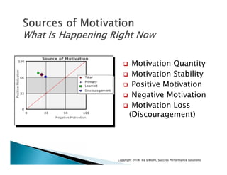 Raising the Quality of Motivation | PDF