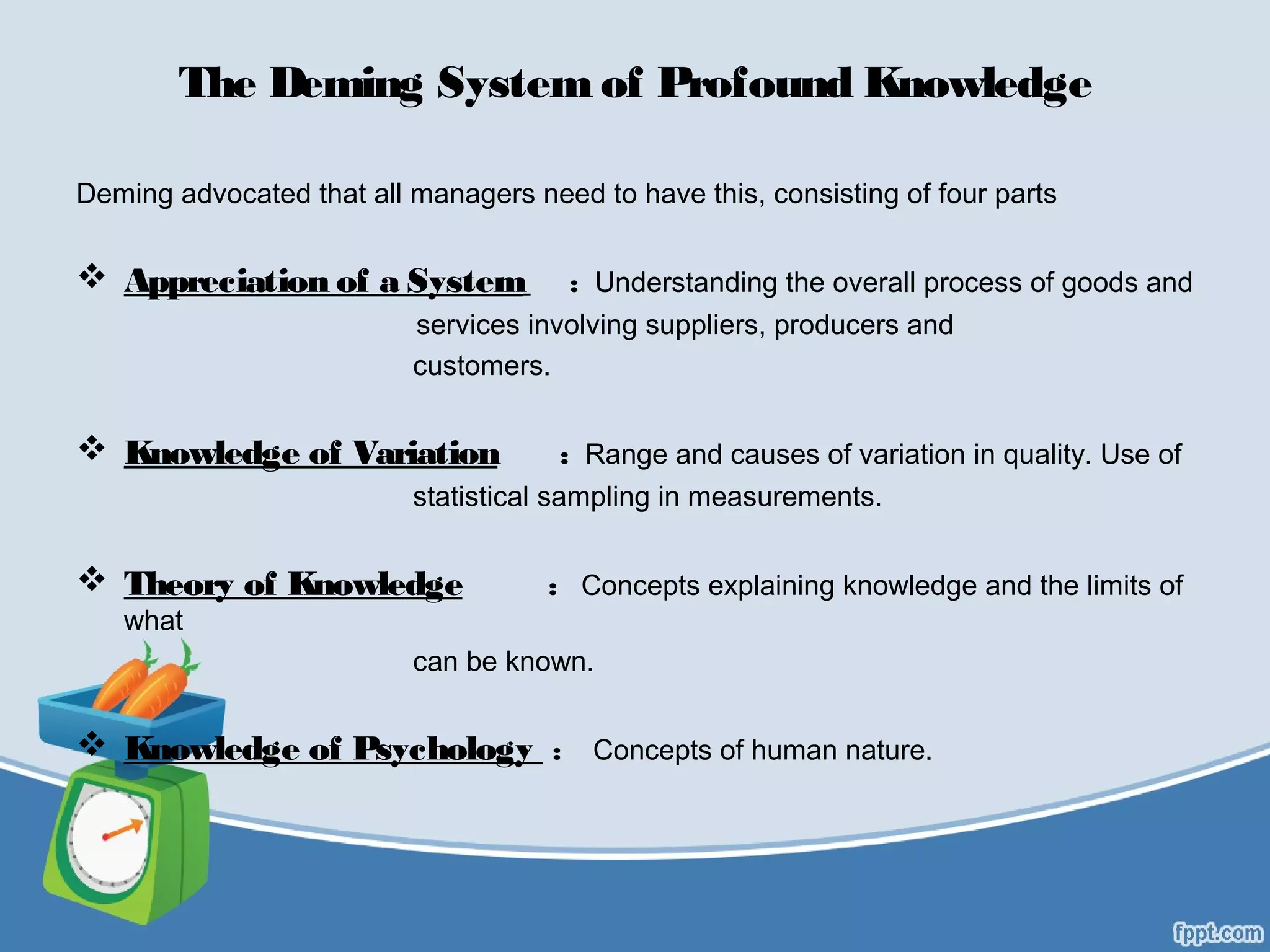 Presentation on Deming Philosophy | PPT