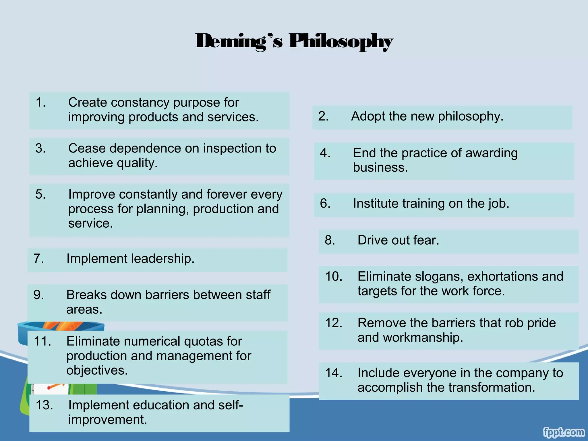 Presentation on Deming Philosophy | PPT