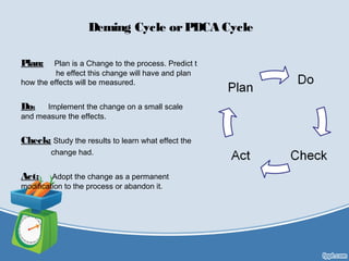 Presentation on Deming Philosophy | PPT