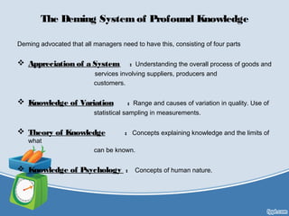 Presentation on Deming Philosophy | PPT