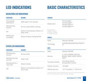QM-TFT100-All the information is available here | PDF