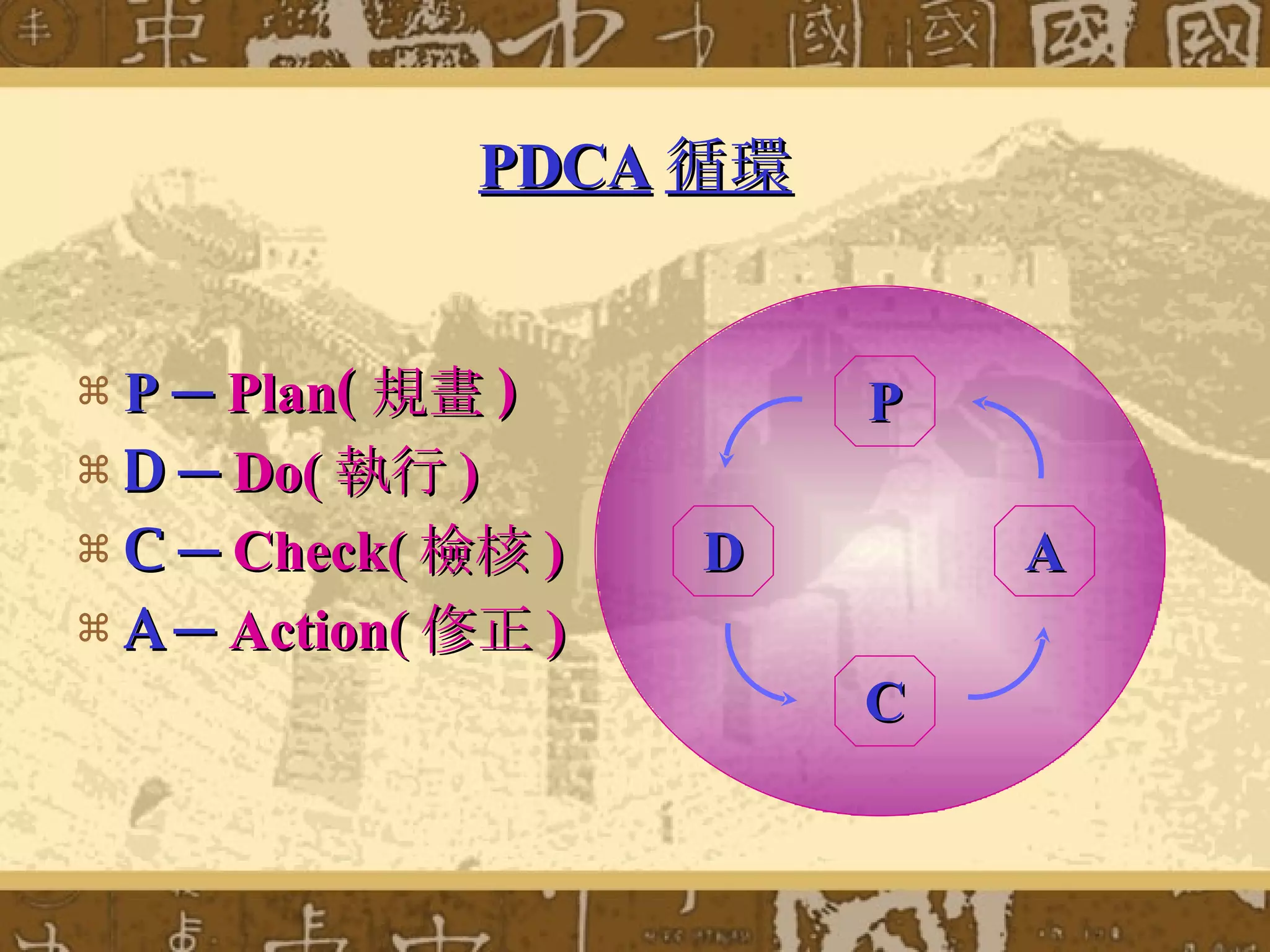 QM-001-5S教育訓練教材 | PPT