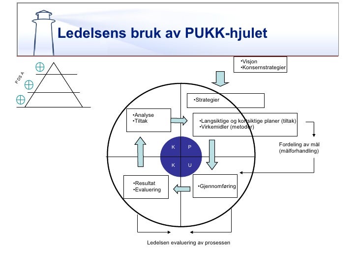 QM-005-Breakthrough TQM
