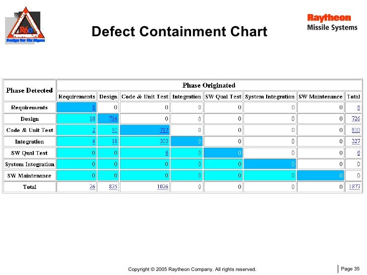 QM-007-Design for 6 sigma
