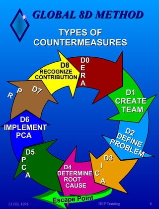 QM-014-Global 8D method | PPT