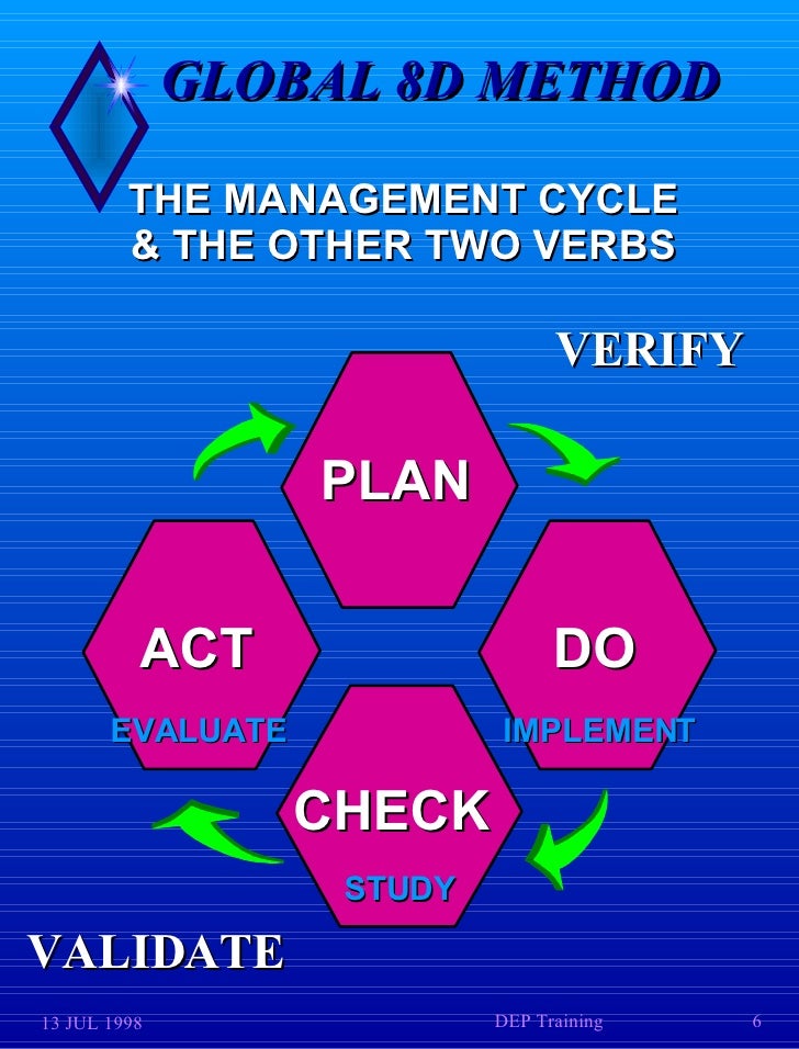 QM-014-Global 8D method