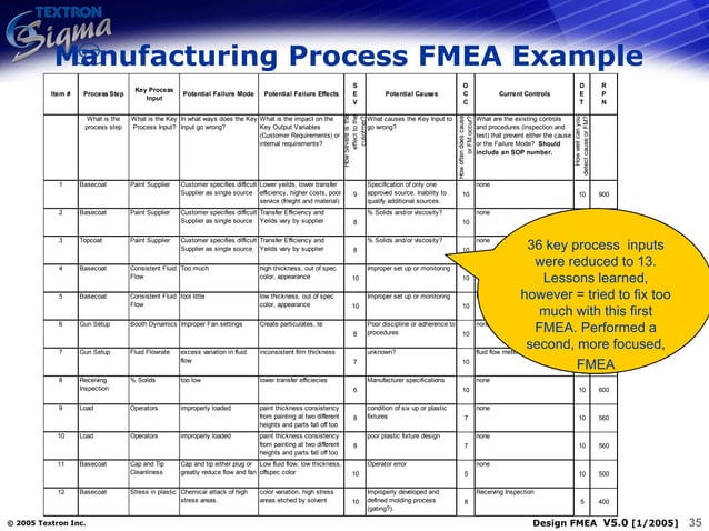 QM-085-Design Andd Process Fmea | PDF | Civil Engineering Industry | Industries