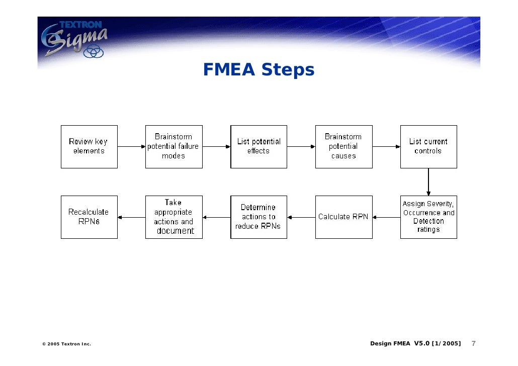 Images of FMEA - JapaneseClass.jp