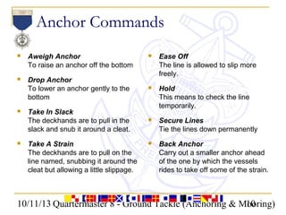 ground tackle (anchoring and mooring) | PPT