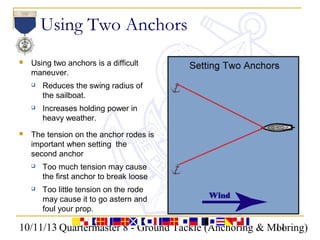 ground tackle (anchoring and mooring) | PPT