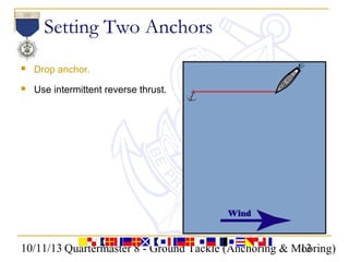 ground tackle (anchoring and mooring) | PPT
