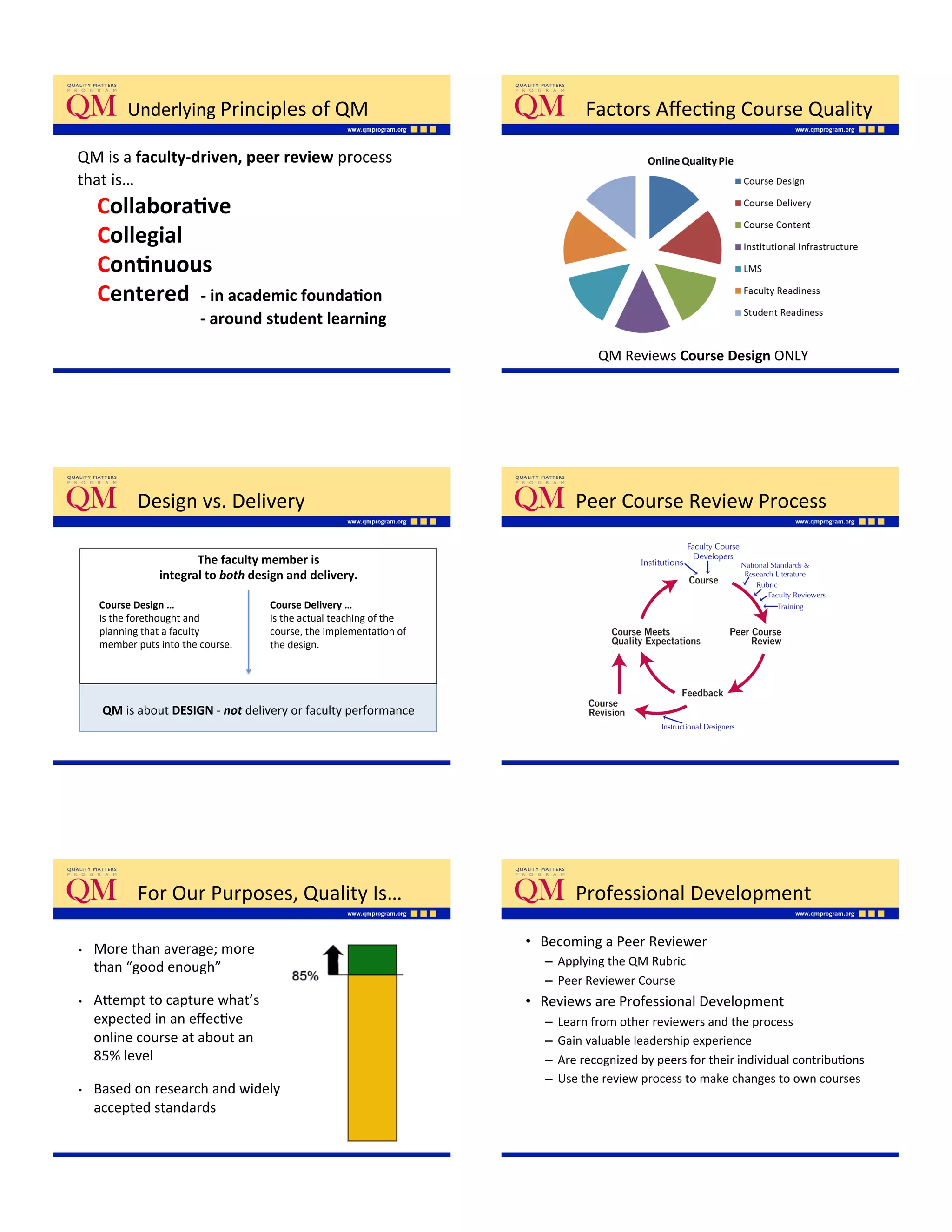 QM Addressing Accessibility PPT Handout | PDF